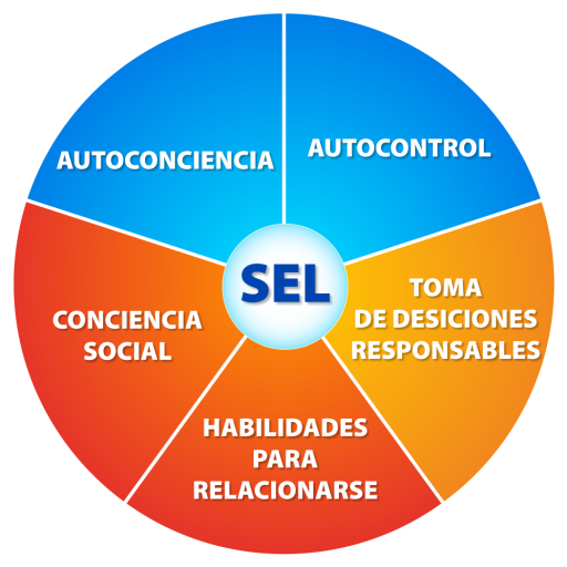 Qué es SEL | SELChile, convivencia escolar